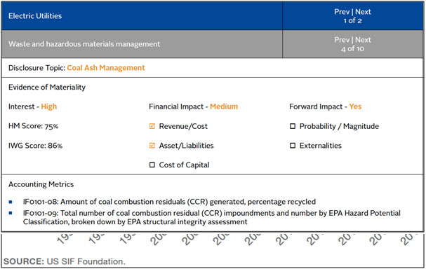 Introduction to ESG Investing - Equinox Research